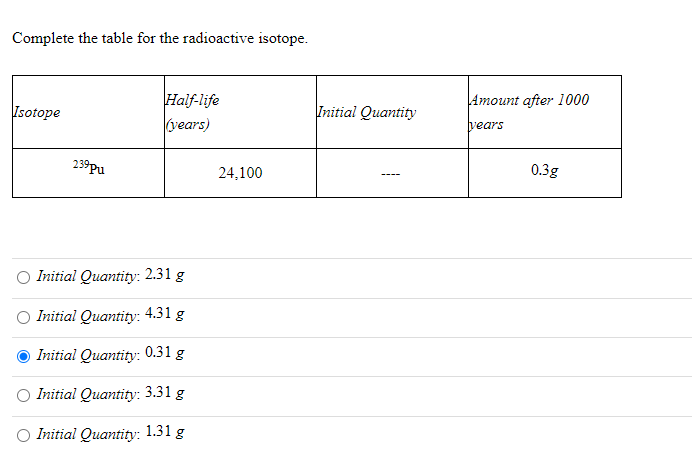 Solved Complete the table for the radioactive isotope. Round | Chegg.com