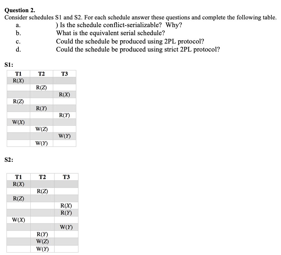 Solved Question 2. Consider schedules S1 and S2. For each | Chegg.com