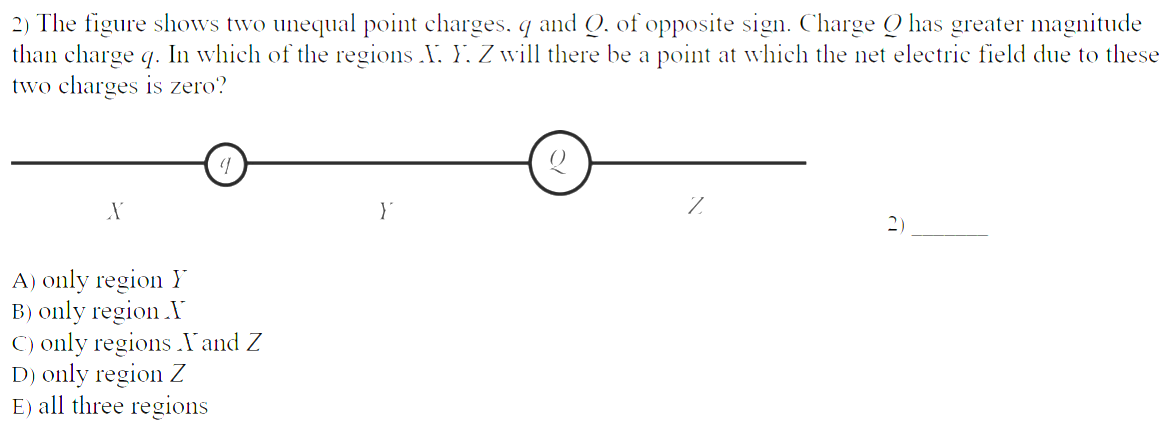 Solved 2) The figure shows two unequal point charges. q and | Chegg.com