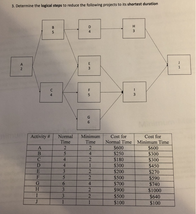 Solved 3. Determine the logical steps to reduce the | Chegg.com