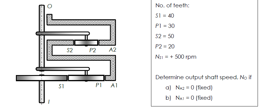 Solved No. of teeth: S1=40P1=30S2=50P2=20NS1=+500rpm | Chegg.com