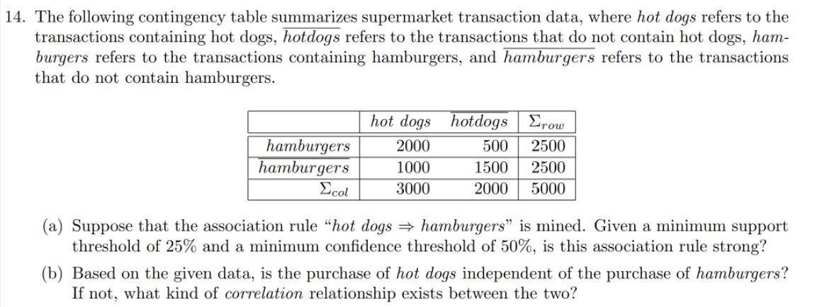Solved 14. The following contingency table summarizes | Chegg.com