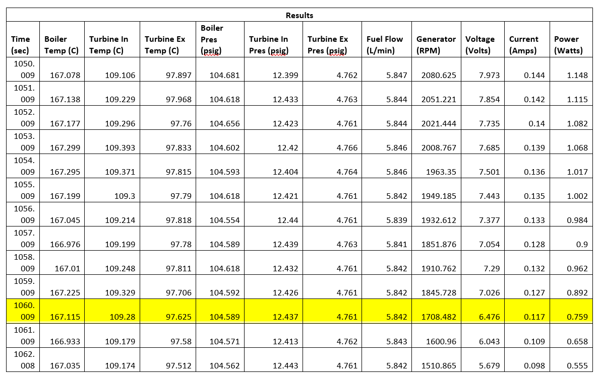 Solved CALCULATE (Using the table in the picture attached | Chegg.com