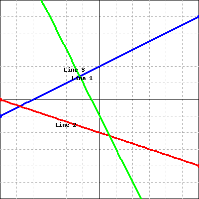 Solved Use the graph, given above, to find the slope of each | Chegg.com