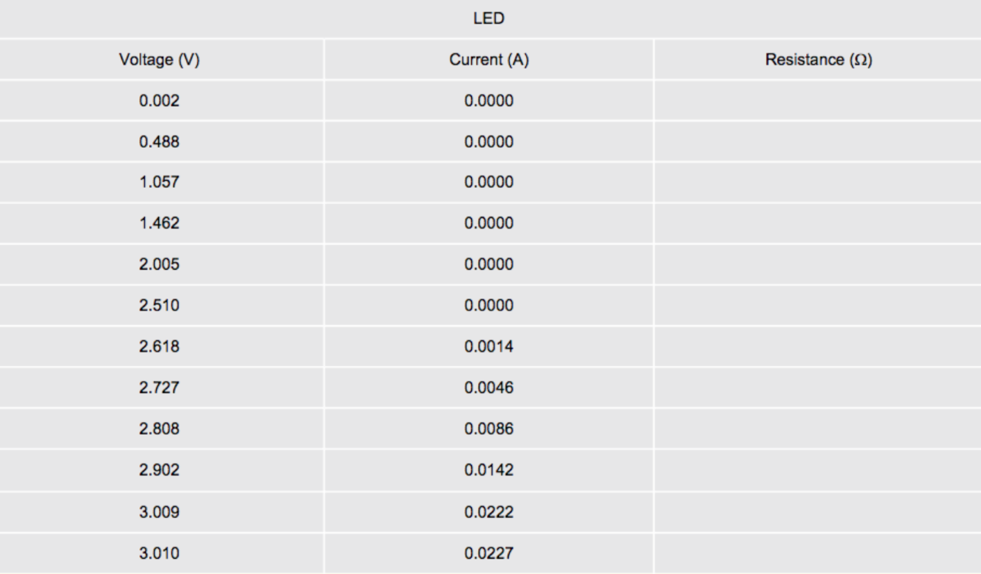 Solved ANALYSIS 1. As the voltage between the ends of the | Chegg.com