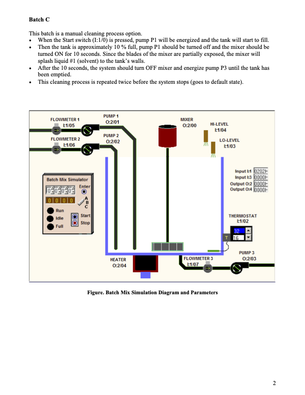 Solved subject: EET 3740 Programmable Logic Controllers - | Chegg.com