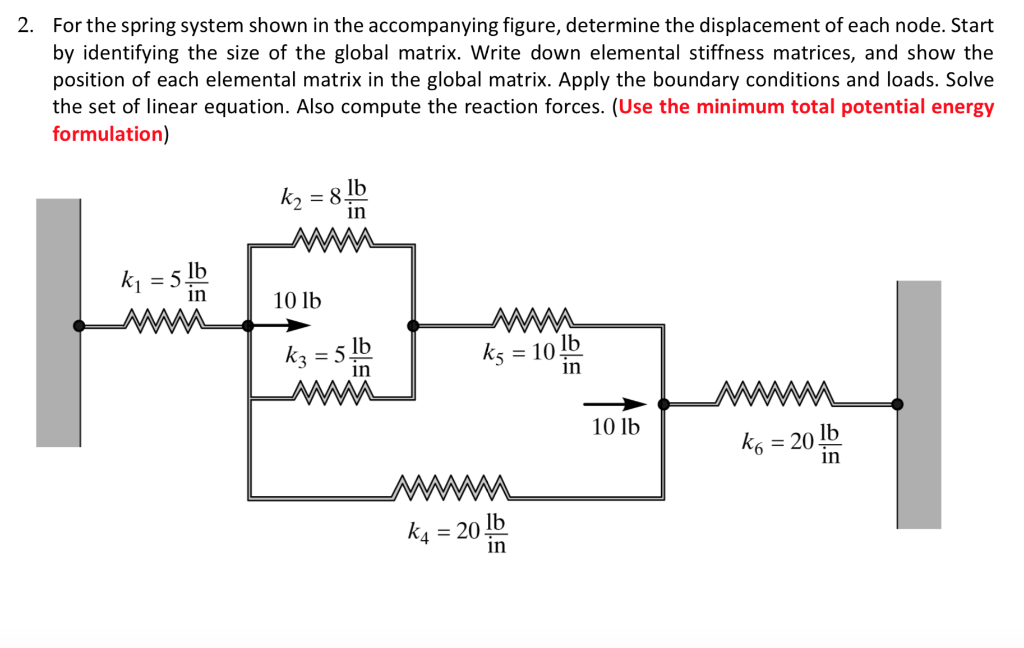Solved For The Spring System Shown In The Accompanying