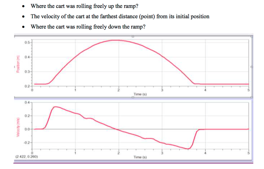 Solved Where the cart was rolling freely up the ramp? The | Chegg.com