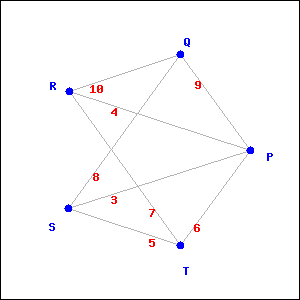 Solved Consider the graph given above. Use Kruskal's | Chegg.com