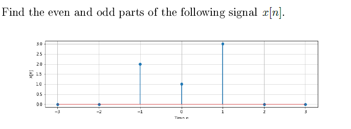 Solved Find the even and odd parts of the following signal | Chegg.com