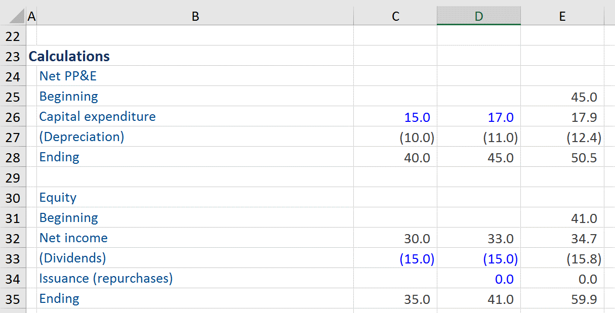 Solved When building the balance sheet PP&E for the first | Chegg.com
