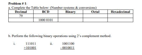 Solved Problem #1: a. Complete the Table below: (Number | Chegg.com