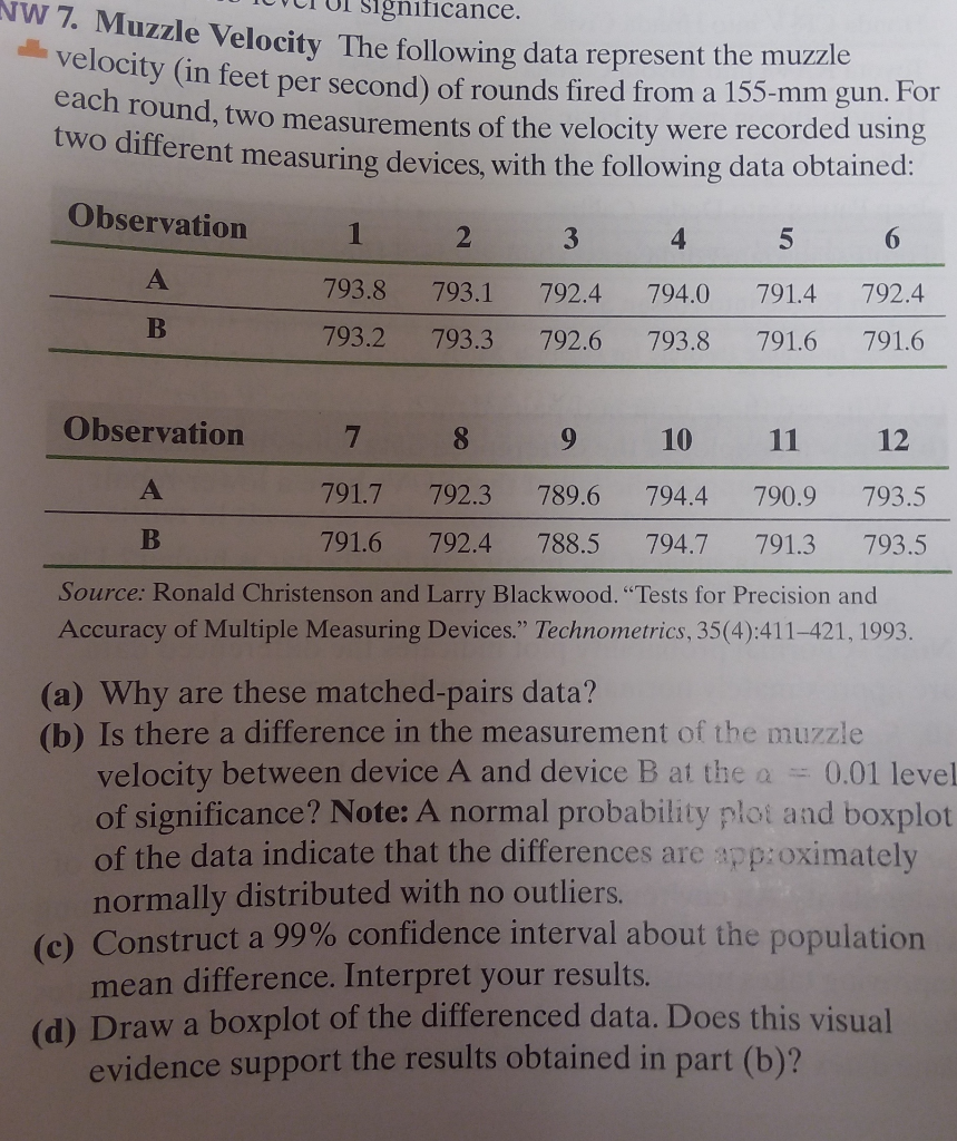 Solved wW 7. Muzzle Velocity The following data represent | Chegg.com