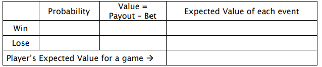 Solved An American roulette wheel has a total of 38 sections | Chegg.com