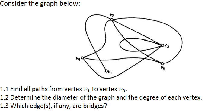 Solved Consider The Graph Below 11 Find All Paths From 