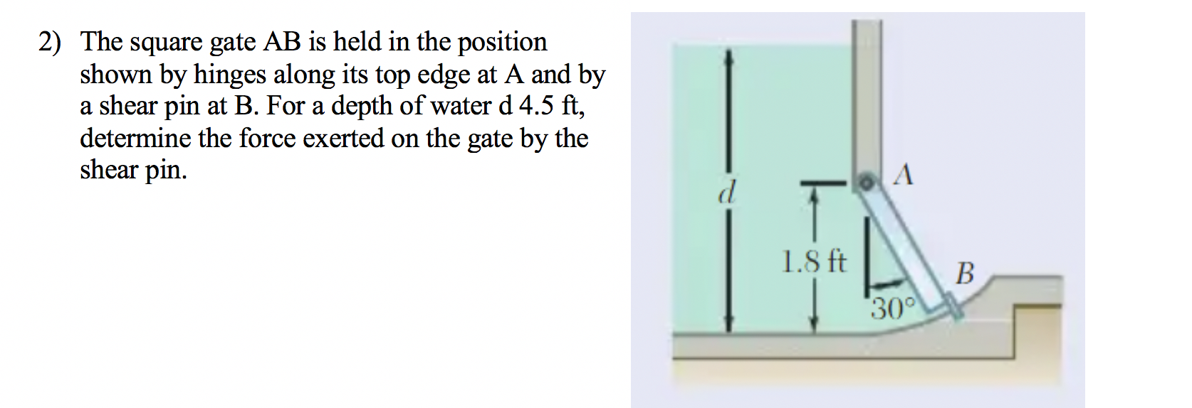 Solved 2) The square gate AB is held in the position shown | Chegg.com