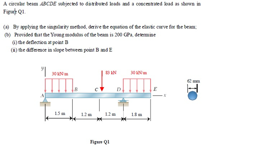 Solved A circular beam ABCDE subjected to distributed loads | Chegg.com