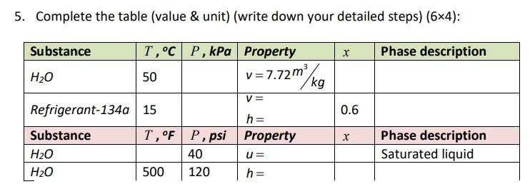 Solved Complete the table (value \& unit) (write down your | Chegg.com