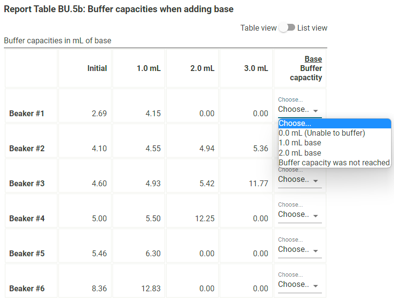 Solved Report Table BU.5a: Buffer capacities when adding | Chegg.com