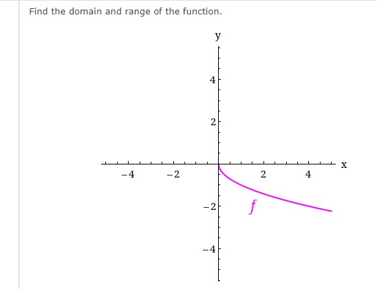 Solved Find the domain and range of the function. | Chegg.com