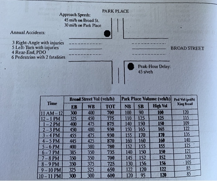 A long section of a road network is composed of a | Chegg.com