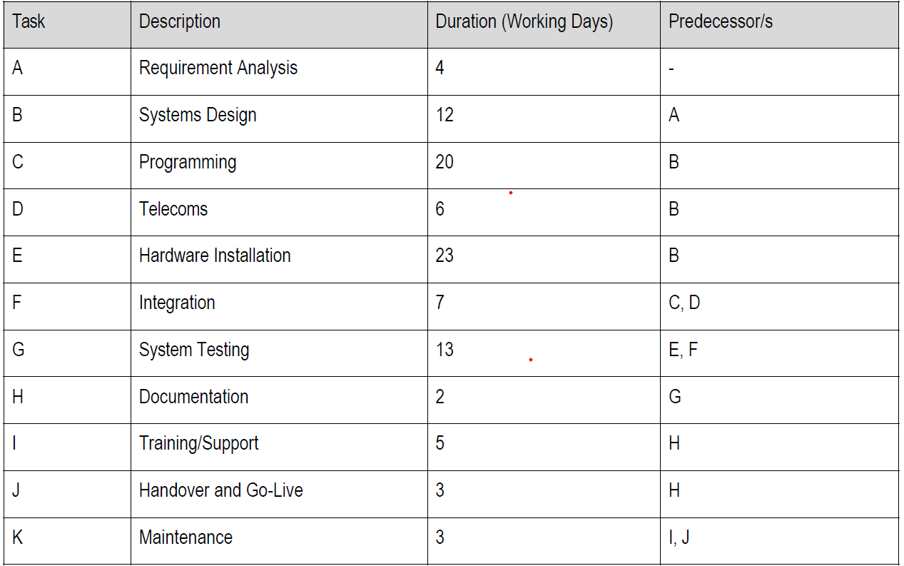 Solved Using the information in the table below, assuming | Chegg.com