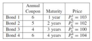 Solved b) Consider five bonds with the following features at | Chegg.com