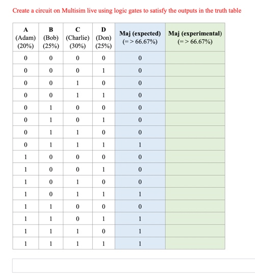 Solved Create a circuit on Multisim live using logic gates | Chegg.com
