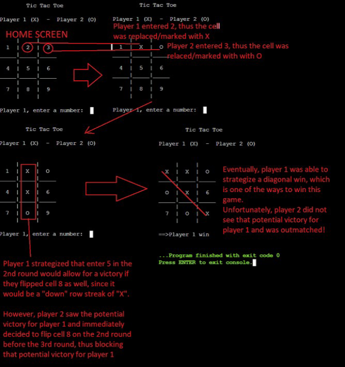 Solved Please do exactly what is asked. C++ Tic-Tak-Toe | Chegg.com