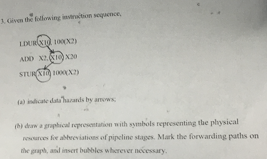 Solved 3. Given the following instruction sequence LDUR XI0 | Chegg.com