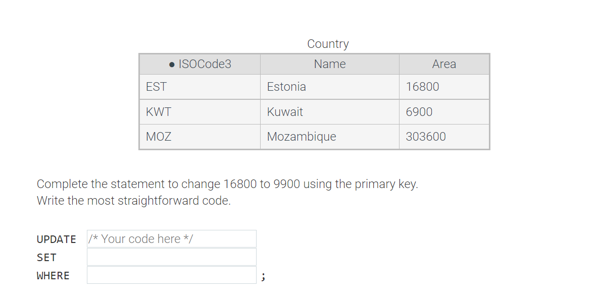 Solved ISOCode3 Country Name Area EST Estonia 16800 KWT | Chegg.com