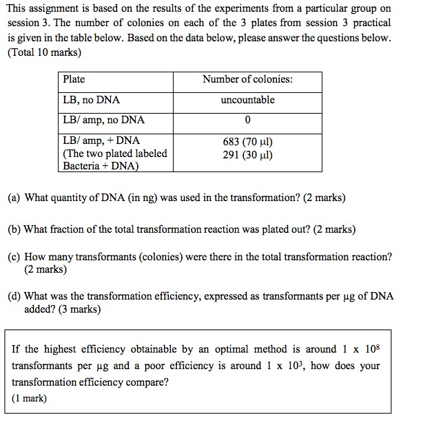 20 microliter of Top10 competent cells 2 microliter | Chegg.com