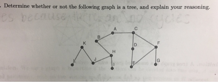 Solved Determine whether or not the following graph is a | Chegg.com