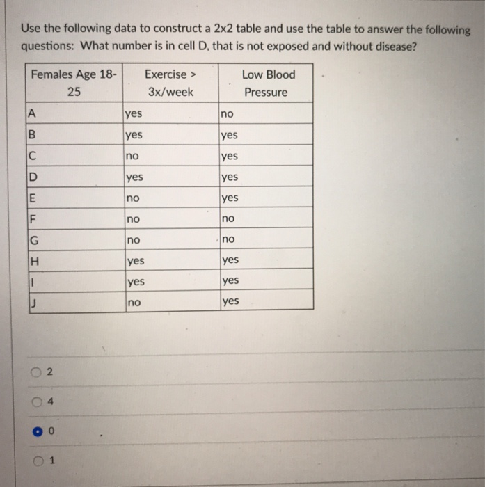 Solved Use the following data to construct a 2x2 table and | Chegg.com