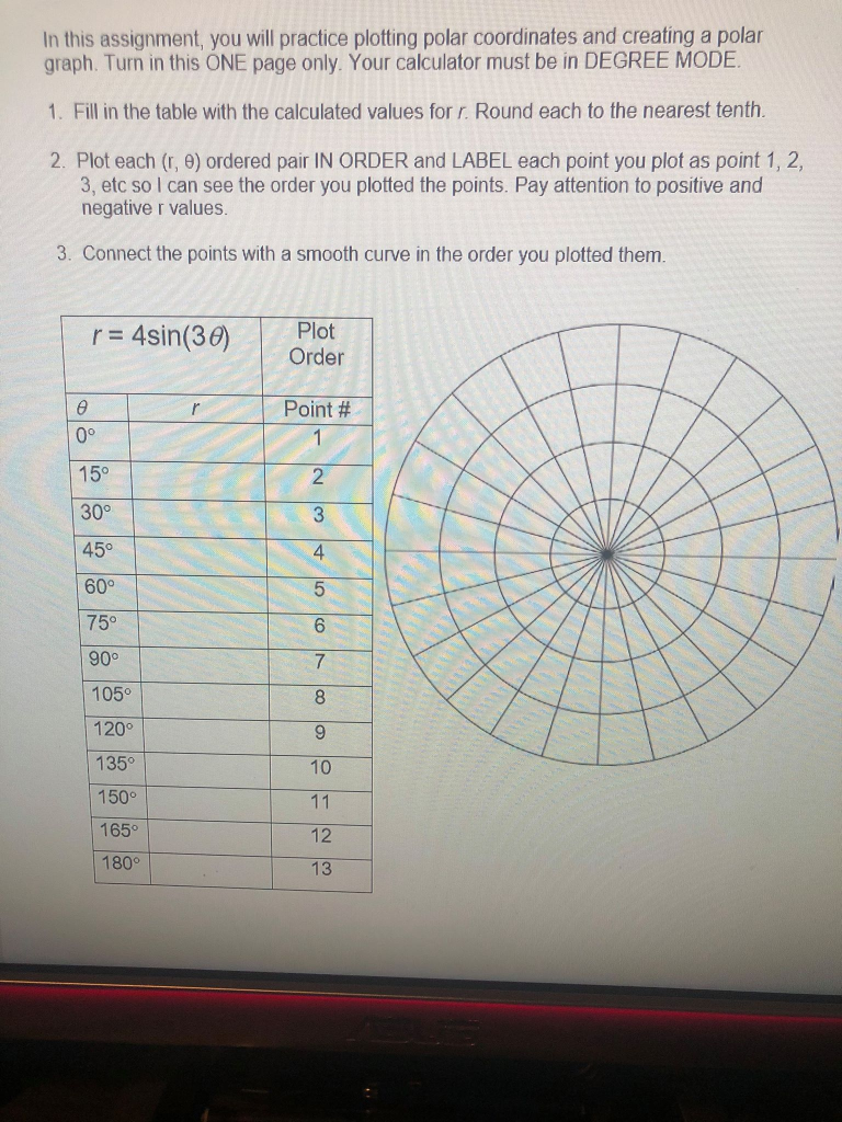 Solved In this assignment, you will practice plotting polar | Chegg.com