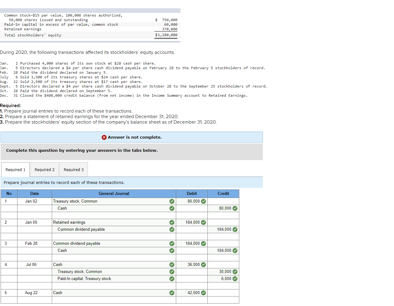 Solved Common stock-$15 par value, 100,000 shares | Chegg.com