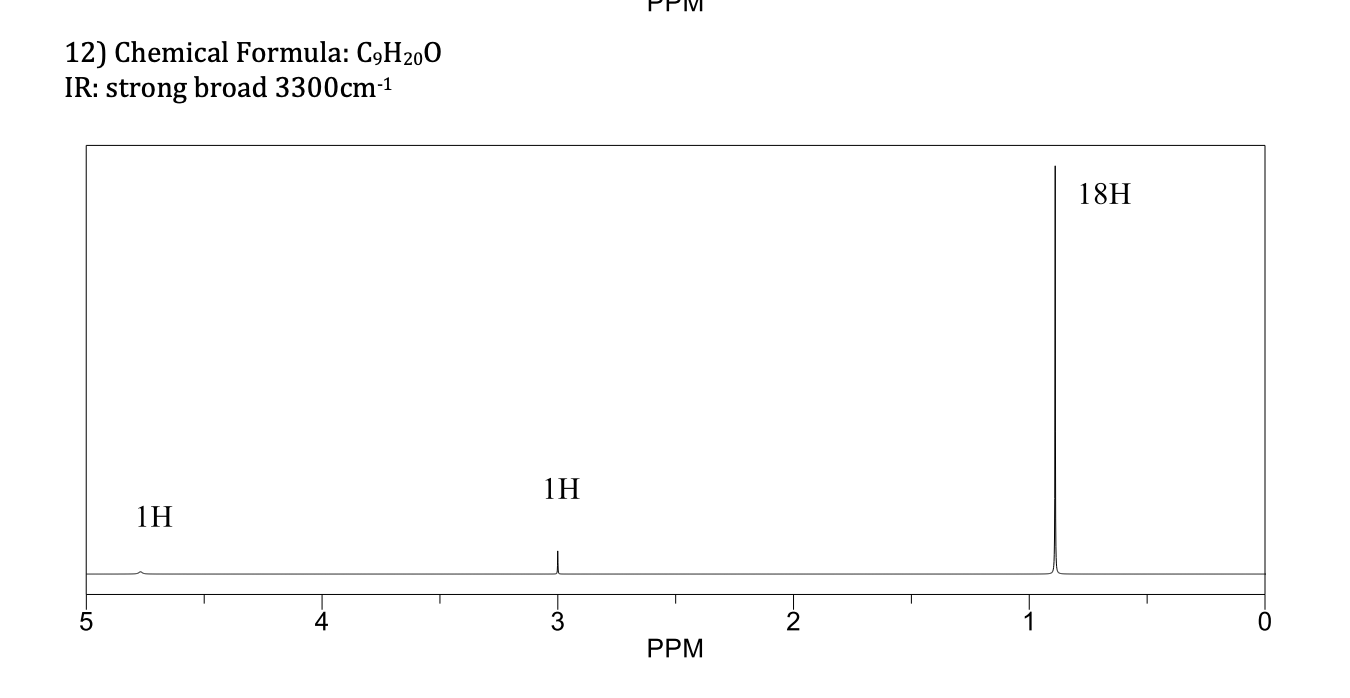 Solved Name Lab Section Date LAS REPORT Organic Spectroscopy | Chegg.com