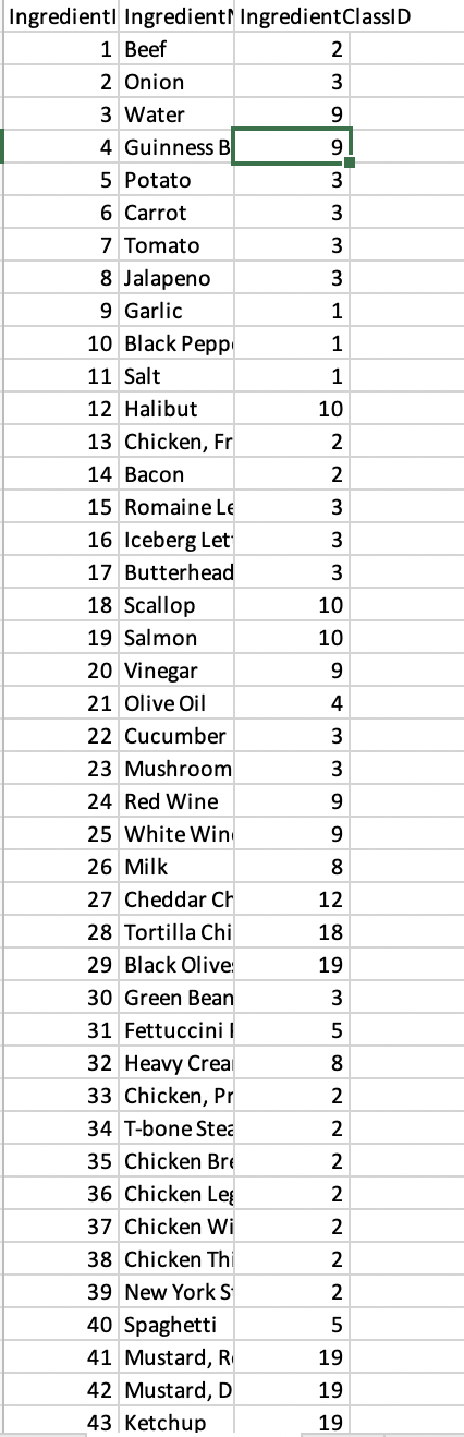 What is the Relationship between these two tables: | Chegg.com