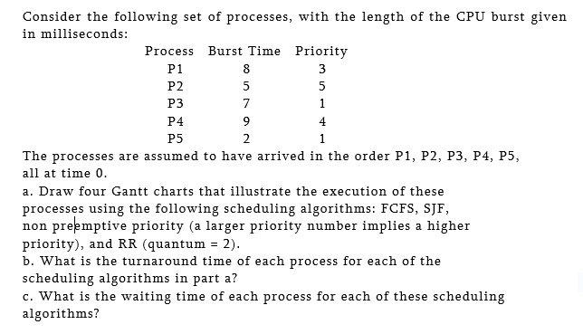 Solved P5 Consider the following set of processes, with the | Chegg.com
