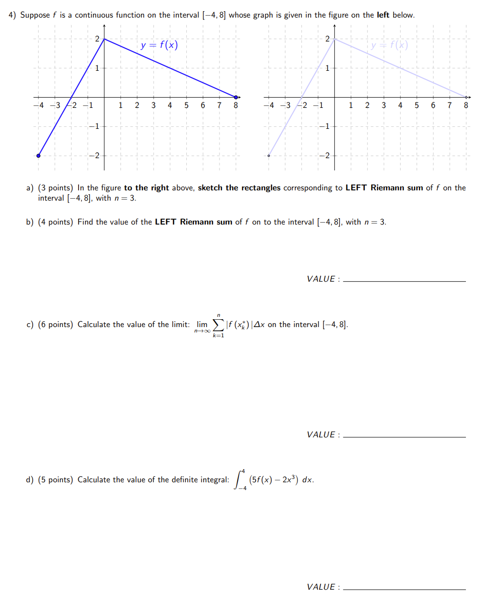 Solved Suppose f is ﻿a continuous function on ﻿the interval | Chegg.com
