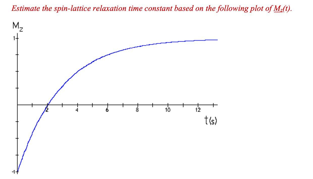Solved Estimate the spin-lattice relaxation time constant | Chegg.com