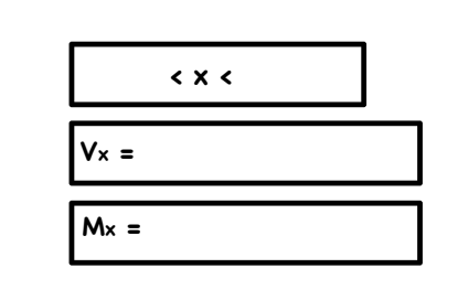 Solved 3. (20 points) Given the simple span beam with a | Chegg.com