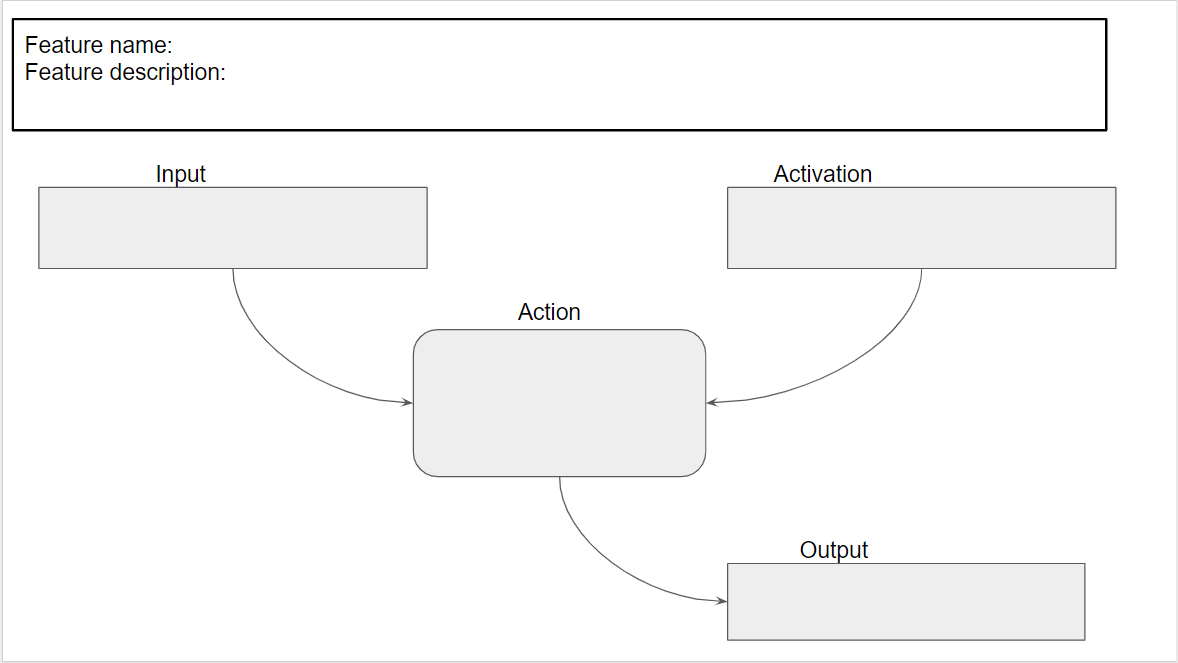 Solved Activity – Step 2 Use the feature template to list | Chegg.com