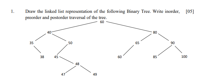 Solved 1. Draw the linked list representation of the | Chegg.com