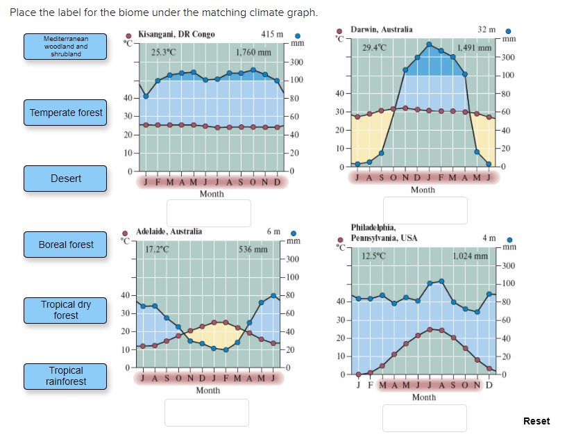 Solved Place the label for the biome under the matching | Chegg.com