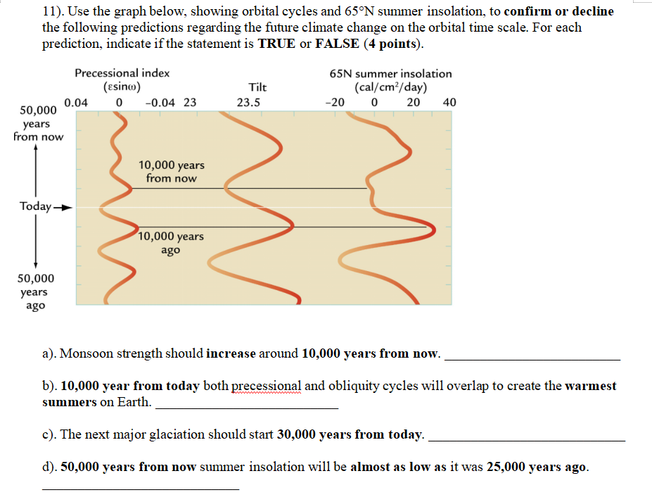 Solved 11). Use the graph below, showing orbital cycles and | Chegg.com