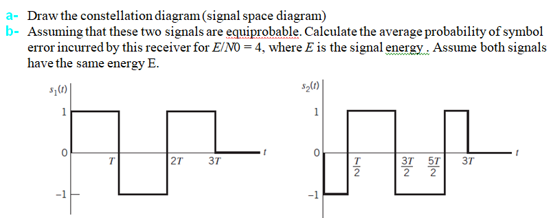 a- Draw the constellation diagram (signal space | Chegg.com