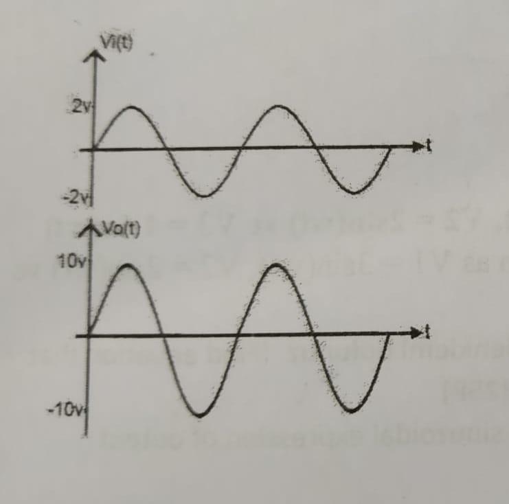 Solved İt is aimed to obtain the V0(t) output signal from | Chegg.com