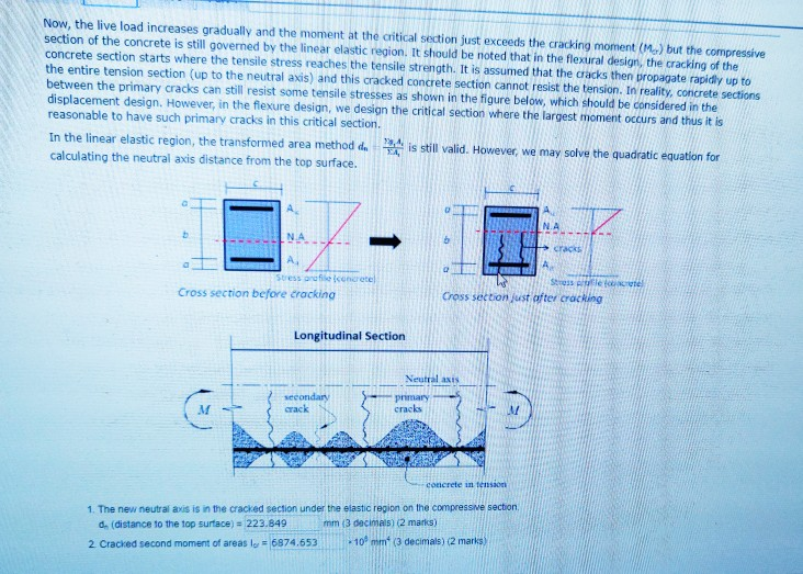 Solved The point loads are placed at the fixed positions | Chegg.com