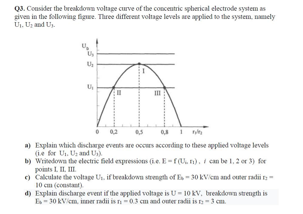 Solved Q3. Consider the breakdown voltage curve of the | Chegg.com